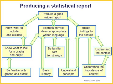 Teach7g Educationcornerstone Ministries Statistical Report Writing