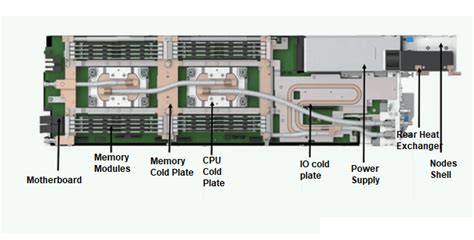 How Are All Liquid Cooled Blade Servers Designed Fibermall