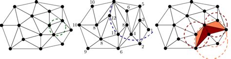 Comparison Of Three Triangulation Models Based On The Same Point Set Download Scientific