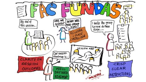 Fac Fundas