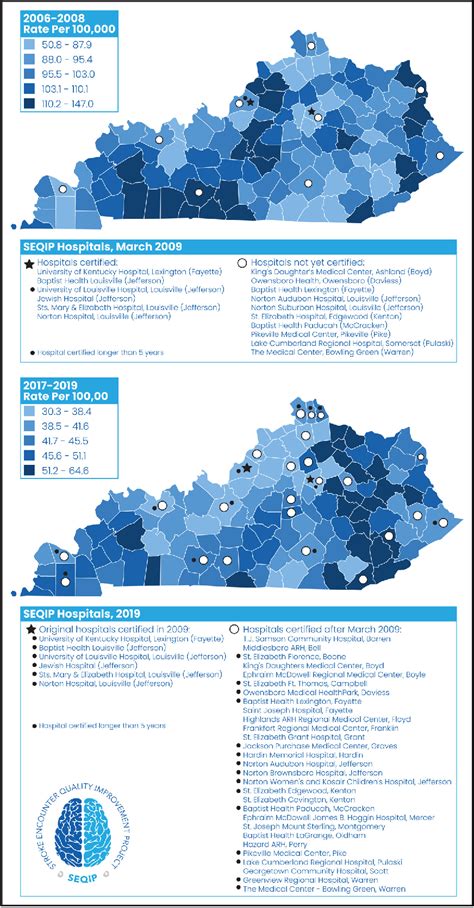 Figure 2 From Improving Stroke Measure Compliance And Outcomes Through