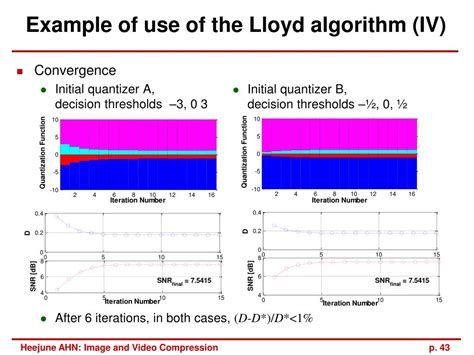 Ppt Quantization Powerpoint Presentation Free Download Id5583265