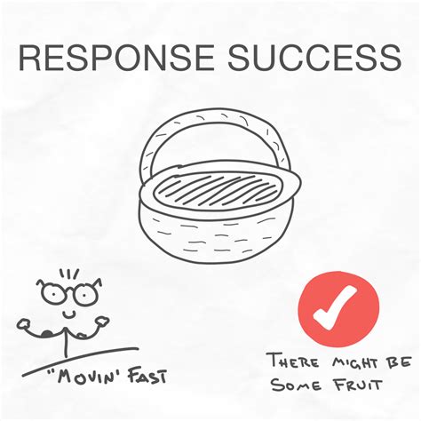 Automated Web Api Tests You Can Trust
