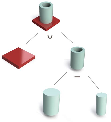 Shape Representation Programmable Matter