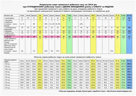 Бланк Табеля Обліку Робочого Часу Форма П 5 скачать Scannerblogging