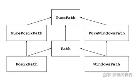 Python 中的路径表示停止使用字符串来表示路径改用 pathlib 知乎