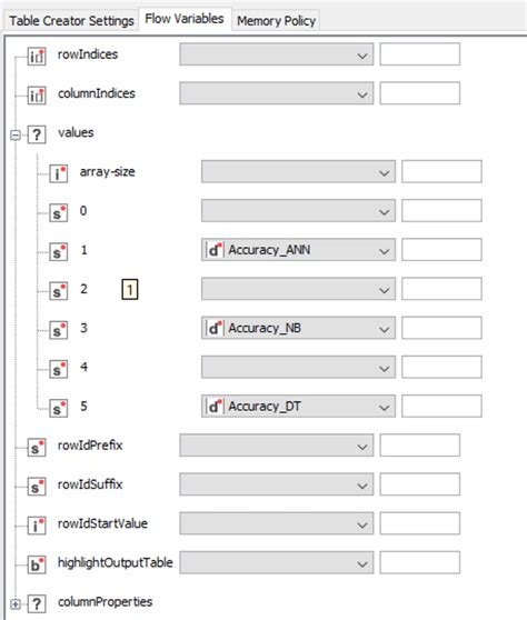 Table Creator Controled By Multiple Variables Knime Analytics