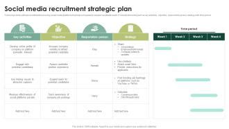 Social Media Recruitment Strategic Streamlining HR Operations Through Effective Hiring