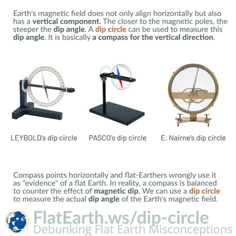Dip Angle Flatearth Ws