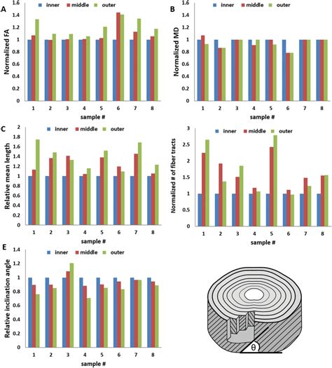 Diffusion And Morphological Parameters For The Eight Samples Download Scientific Diagram