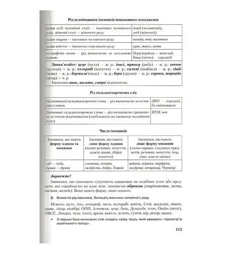 Українська мова та література ЗНО 2023 Частина 1 Довідник Завдання у тестовій формі