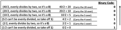 Bbbbbbbinary Reading Writing And Understanding Binary Views Heard
