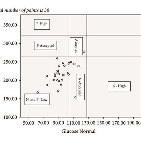 Plot Of Control Sample Alt Pathological P Values Versus Control Sample