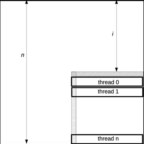 basic data structures in parallel crout lu decomposition download scientific diagram