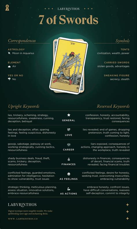 Seven Of Swords Meaning Tarot Card Meanings 7 Of Swords Meaning 7 Swords Tarot Seven Of