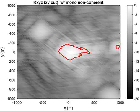 Performance Analysis Of Groundbased Long Baseline Radar Distributed Systems For Space
