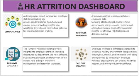 Meriskillintern Meriskill Powerbi Powerbidashboard Powerbitraining Powerbicertification