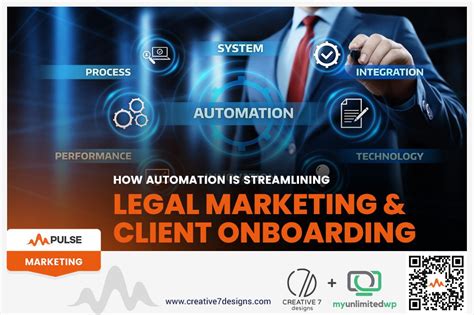 How Automation Is Streamlining Legal Marketing And Client Onboarding Creative 7 Designs