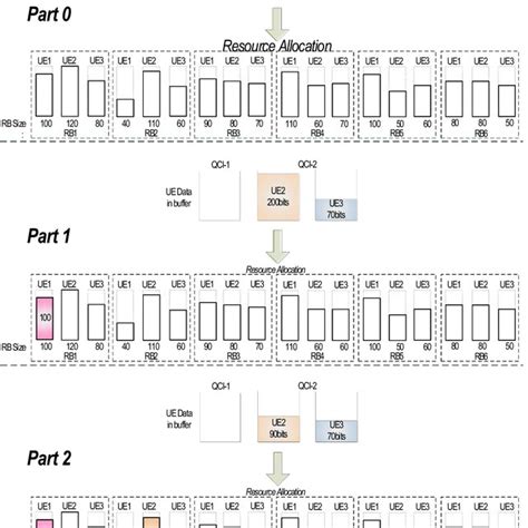 basic time frequency resource structure of lte tti [18] an rb is