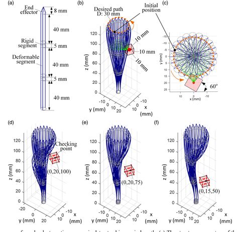 Figure 1 From Active Collision Avoidance For Teleoperated Multi Segment Continuum Robots Toward