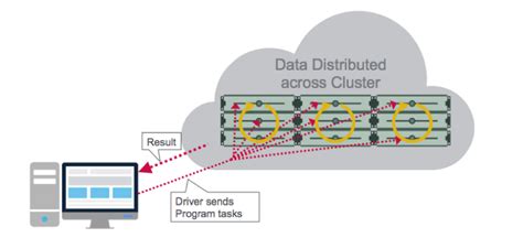 Demystifying Ai Machine Learning And Deep Learning Learning Actors