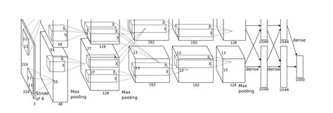 深度学习 精选笔记（132）深度卷积神经网络 Alexnet模型 Csdn博客