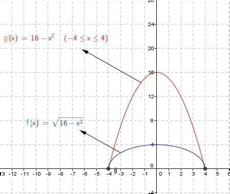 Find Range Of Square Root Functions