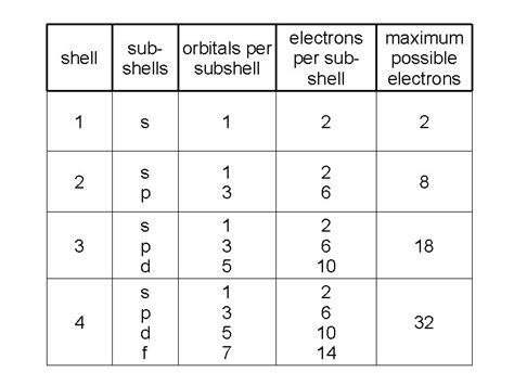 Chapter 6 Periodic Table Most Elements Are Metals