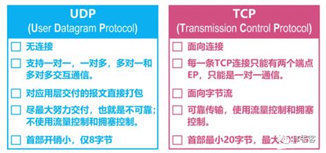 图解tcp、udp，流量控制，拥塞控制，一次看懂tcp Udp拥塞控制 Csdn博客
