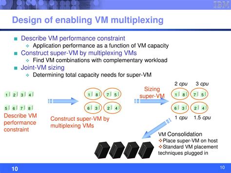 Ppt Efficient Resource Provisioning In Compute Clouds Via Vm Multiplexing Powerpoint