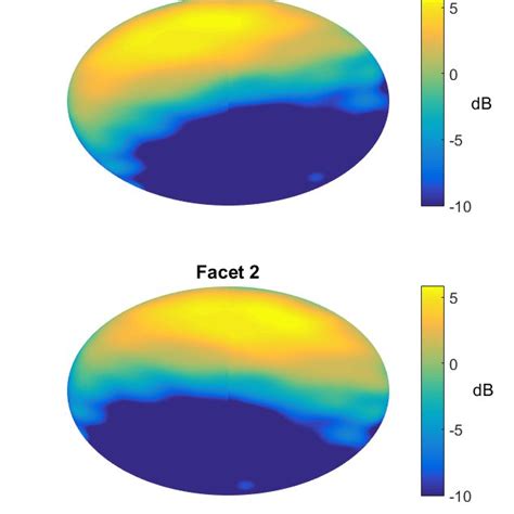 design architecture of the analog beamforming using true time delay