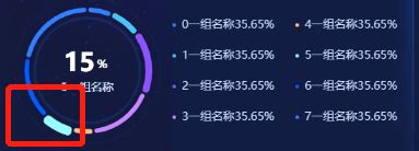 echart pie图自动高亮内容轮播 树叶铃铛 博客园