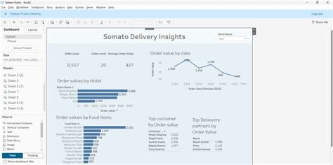 Dataanalytics Tableau Powerbi Upskilling Continuouslearning