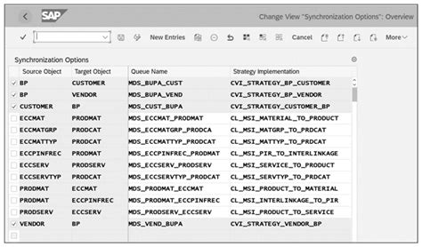 Basic Customer Vendor Integration Customizing In Sap S4hana