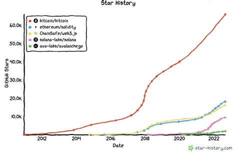 12 Key Metrics For The Rapidly Expanding Web3 Ecosystem Chainlink