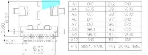 Type C引脚、24pin Type C、16pin Type C、12pin Type C、6pin Type C 【ql君】qlexcel 脑启社区