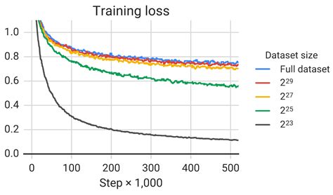 ‘t5 Transformer Directory ·