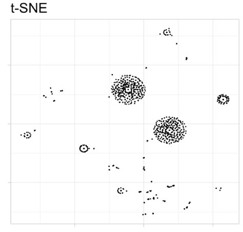 Playing With Dimensions From Clustering PCA T SNE To Carl Sagan