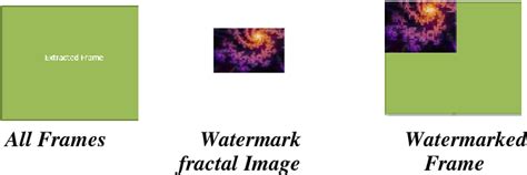 Figure 2 From A Modified Approach In Watermarked Image Using Fractal Technology Semantic Scholar