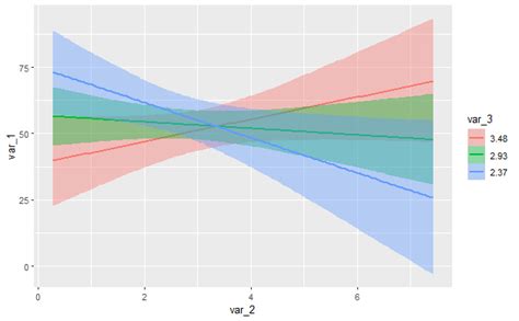 Hypothesis Testing Continuous Predictors Brms The Stan Forums