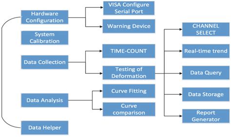 System Software Platform Download Scientific Diagram