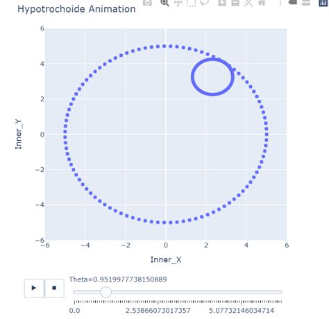 Python Moving Circle Using Matplotlib Stack Overflow