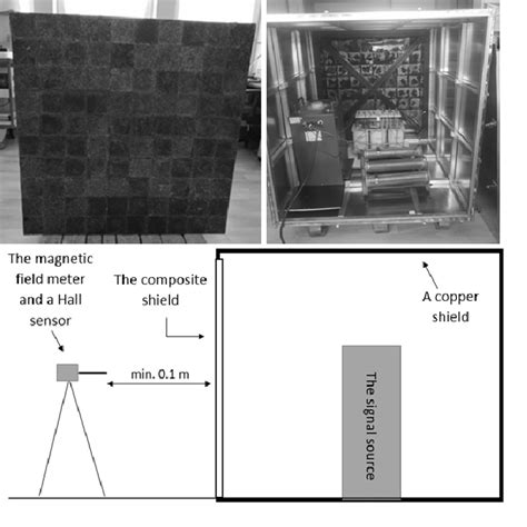 Figure 2 From The Application Of Composites Based On Recycled Materials For Electromagnetic