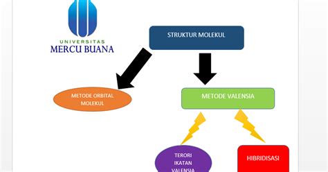 Kimia Hijau Struktur Molekul