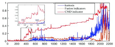 Dynamic Center Of Mass Metrics Download Scientific Diagram
