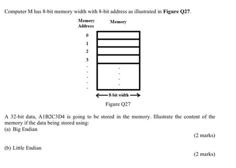 Solved Computer M Has 8 Bit Memory Width With 8 Bit Address