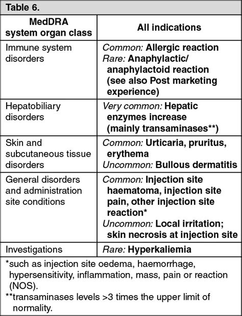 Clexane Indications Contraindications Dosage Side Effects
