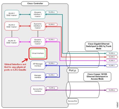 Revolution Wi Fi Explaining Dhcp Server 1 1 1 1