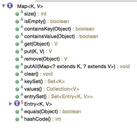 Java HashMap源码是什么 编程语言 亿速云