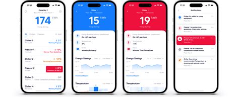 Roxman Agency Eco Smart Fridge With Iot Technology